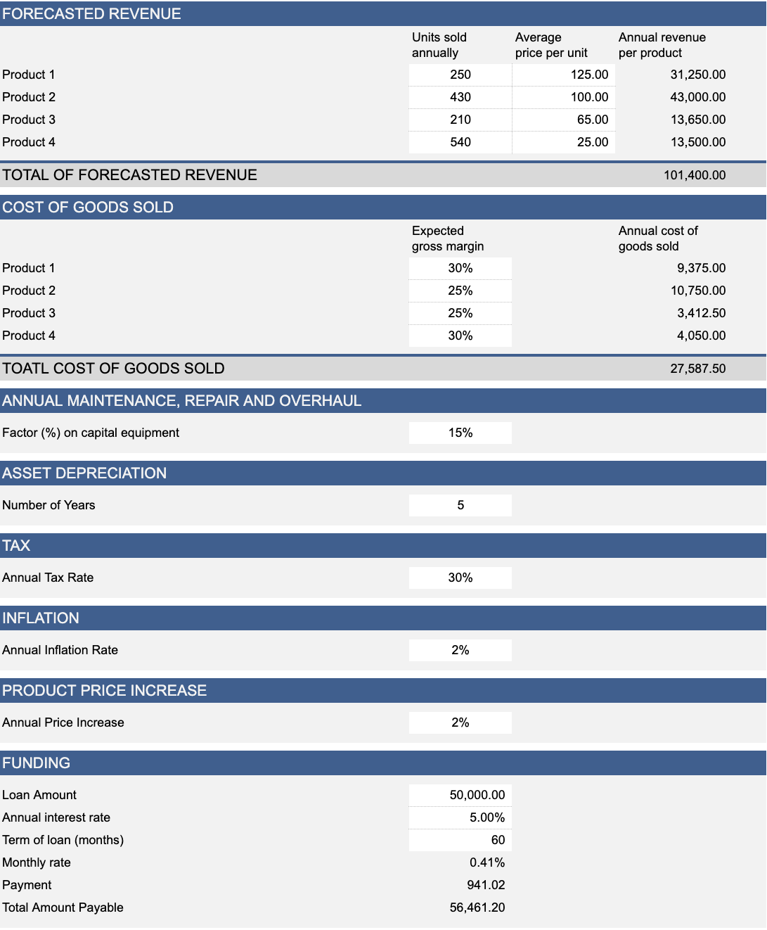 Tips for easy-to-understand business plan with 8 best templates ...