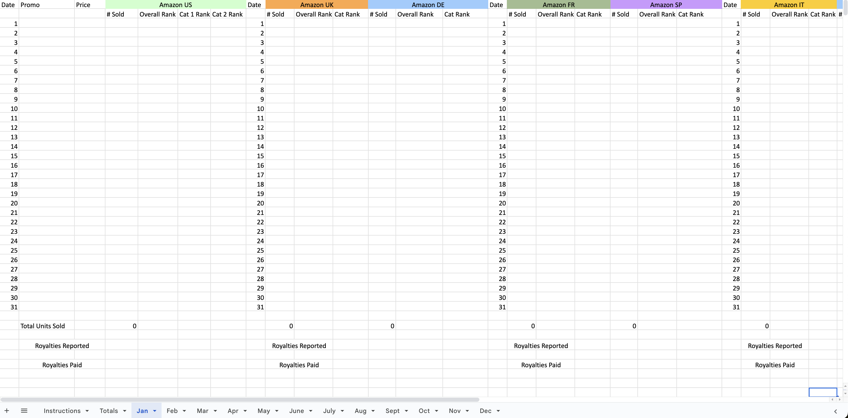 5 templates for sales tracking Excel and Google Sheets – Business ...