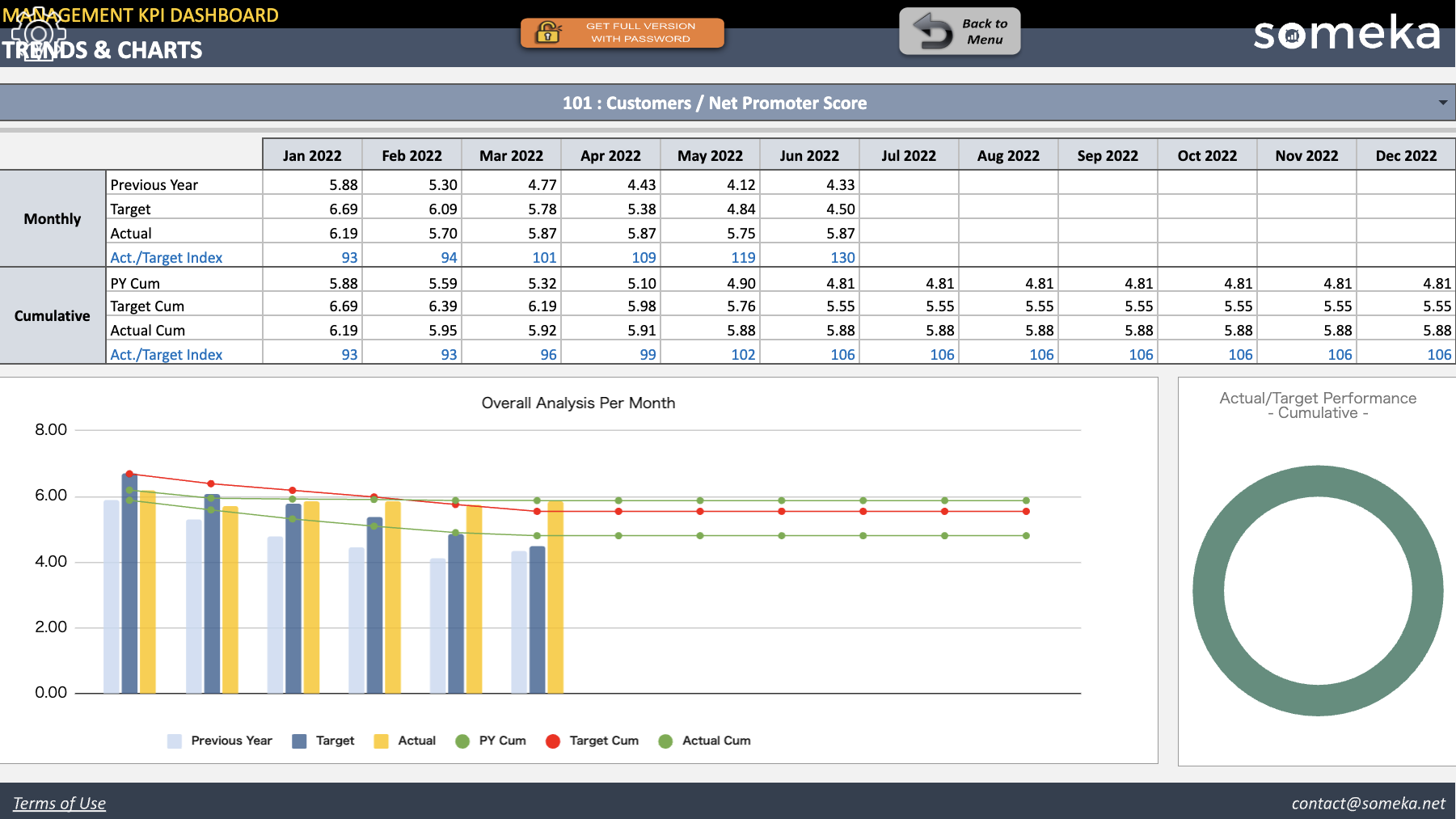5 recommend templates for KPI management and tips for creating it ...