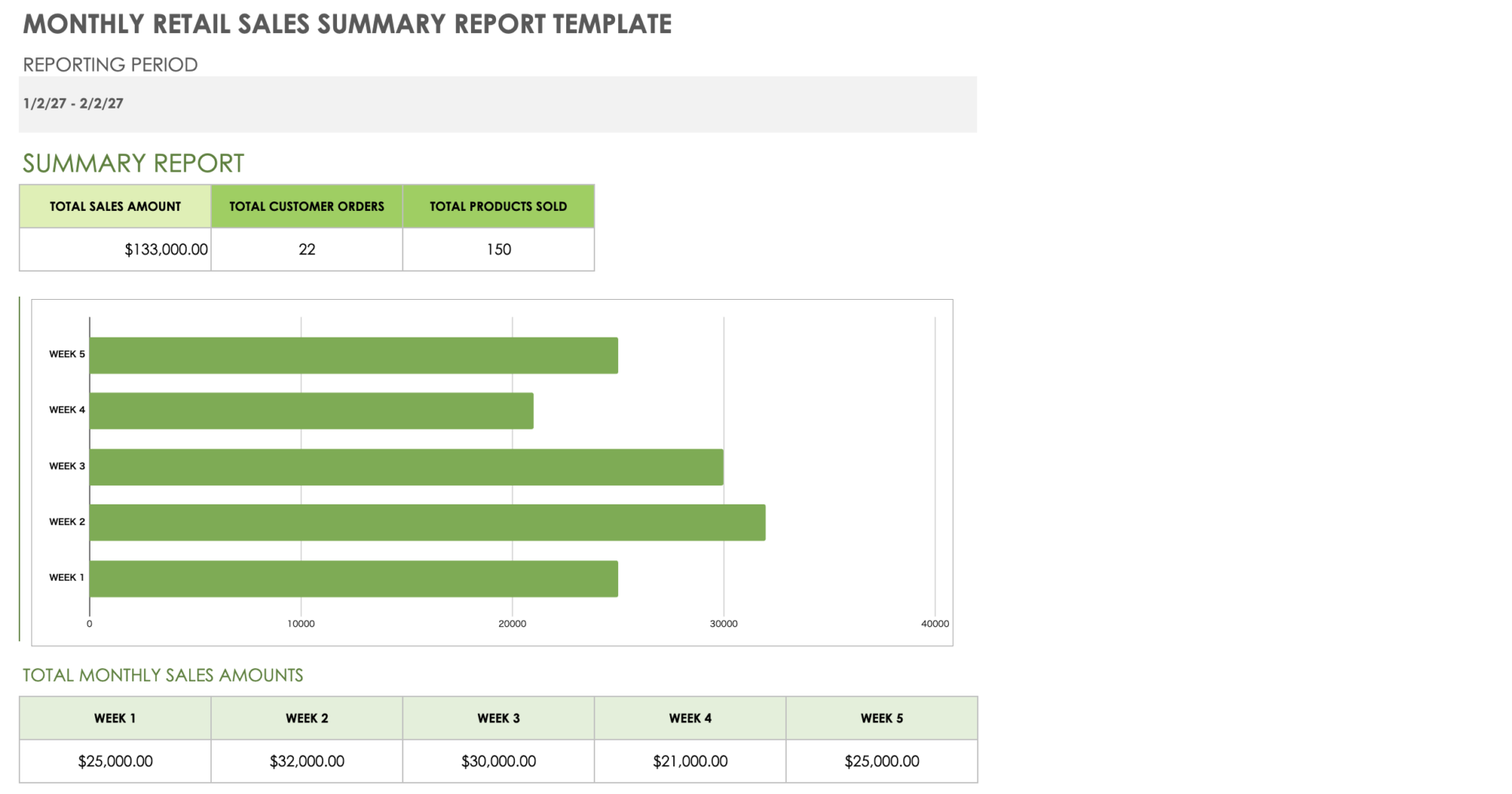 7 best templates of monthly report for free download – Business ...
