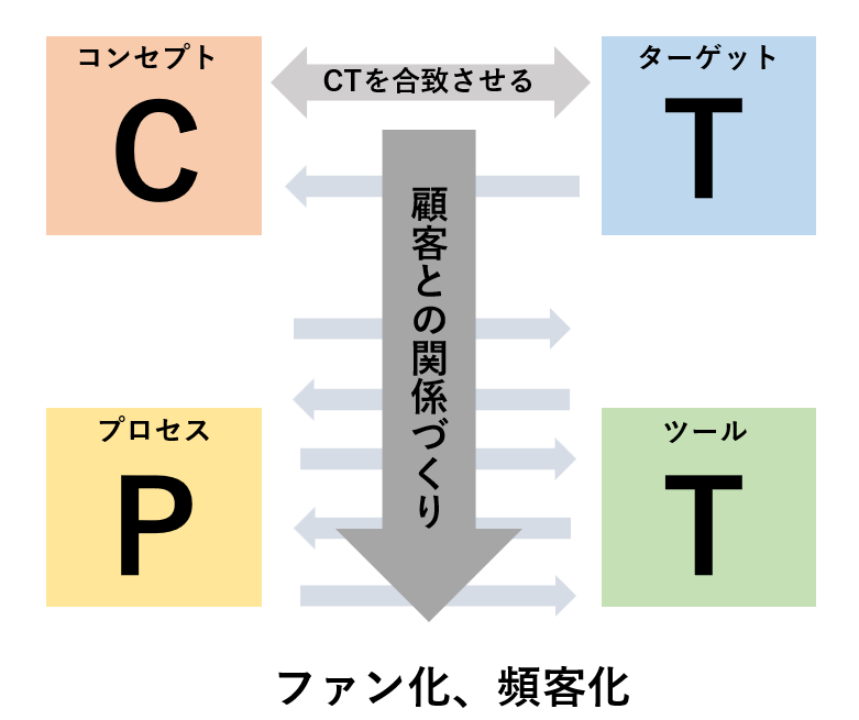 【即実践】メリットが伝わりやすい企画書の作り方とは